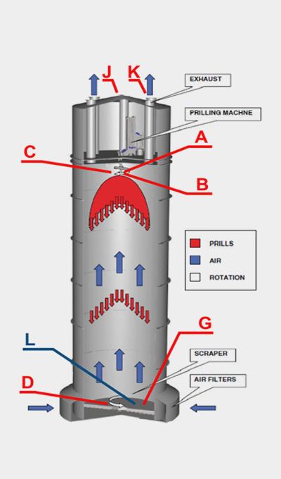 Revamp potential scan